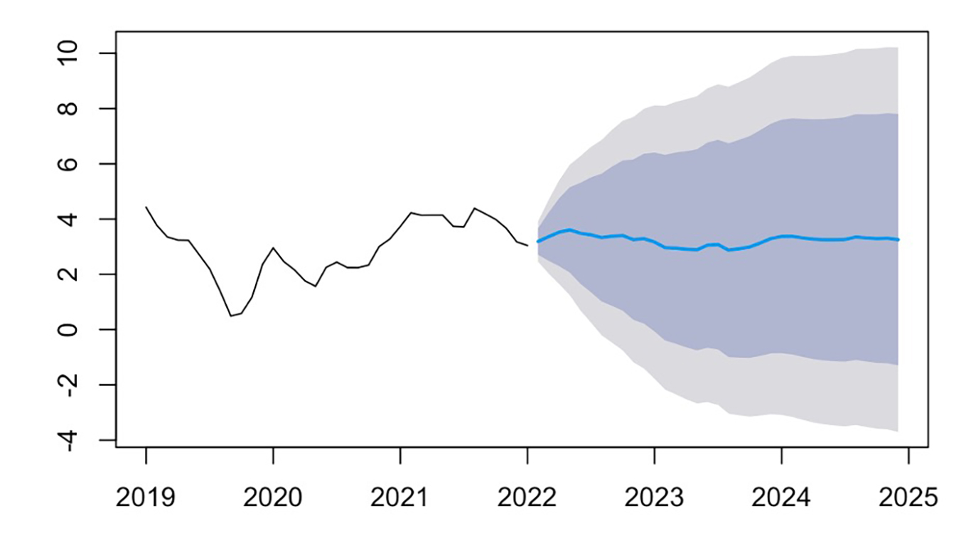 How to keep track of inflation | Metrobank Wealth Insights