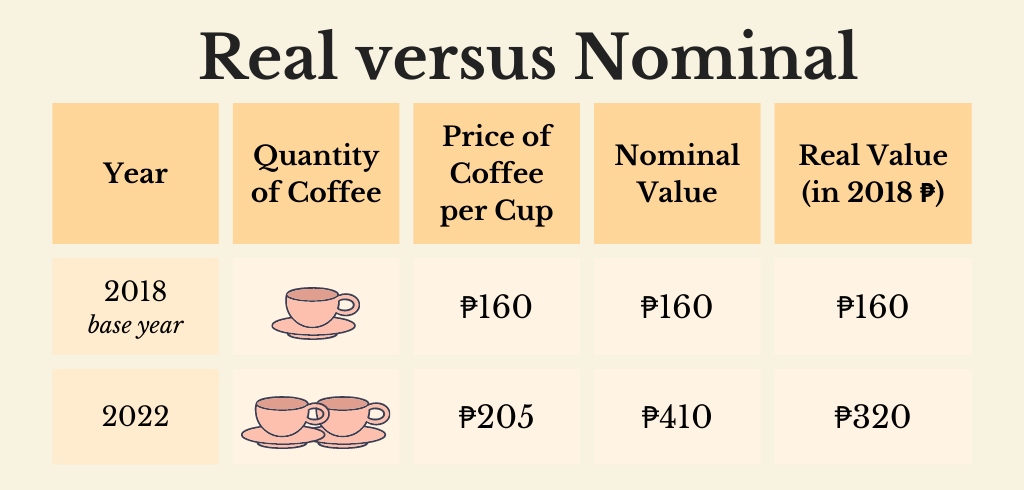 Getting real, or nominal, with our GDP | Metrobank Wealth Insights