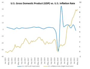 Stagflation 101: its meaning and tools to prevent it | Metrobank Wealth ...