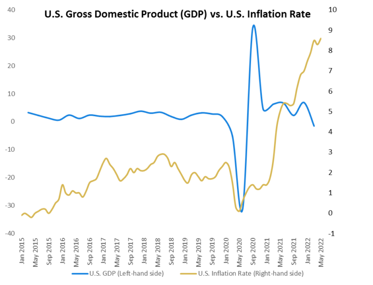 Stagflation 101: its meaning and tools to prevent it | Metrobank Wealth ...