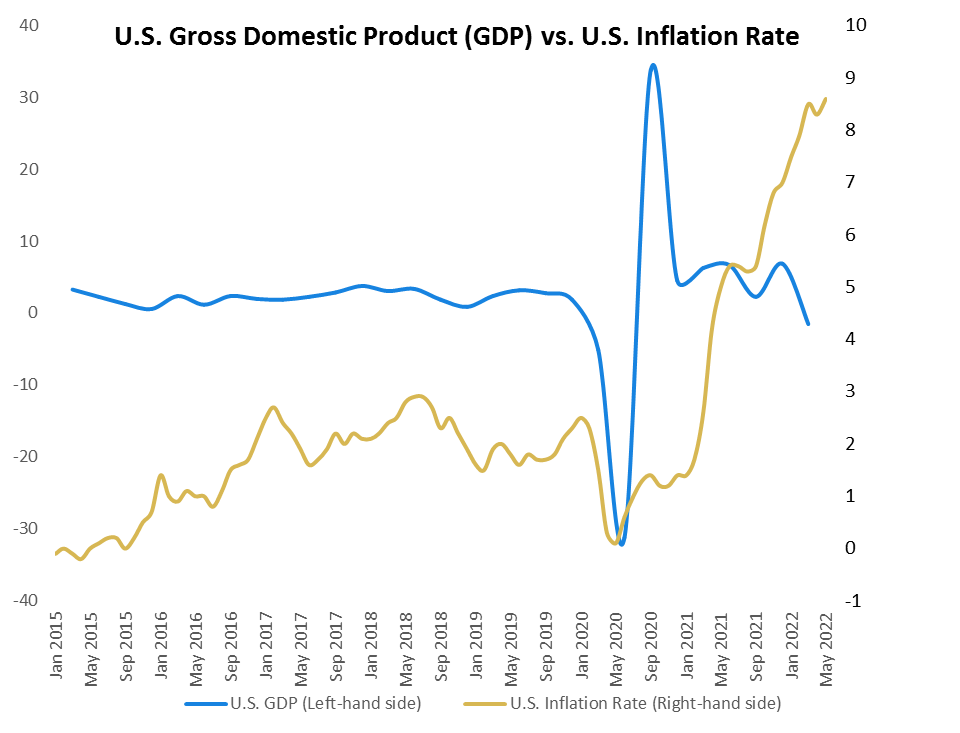 Stagflation 101: its meaning and tools to prevent it | Metrobank Wealth ...