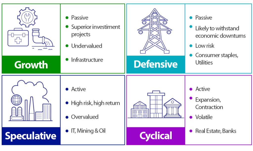 Do you know the types of stocks you are invested in? | Metrobank Wealth ...