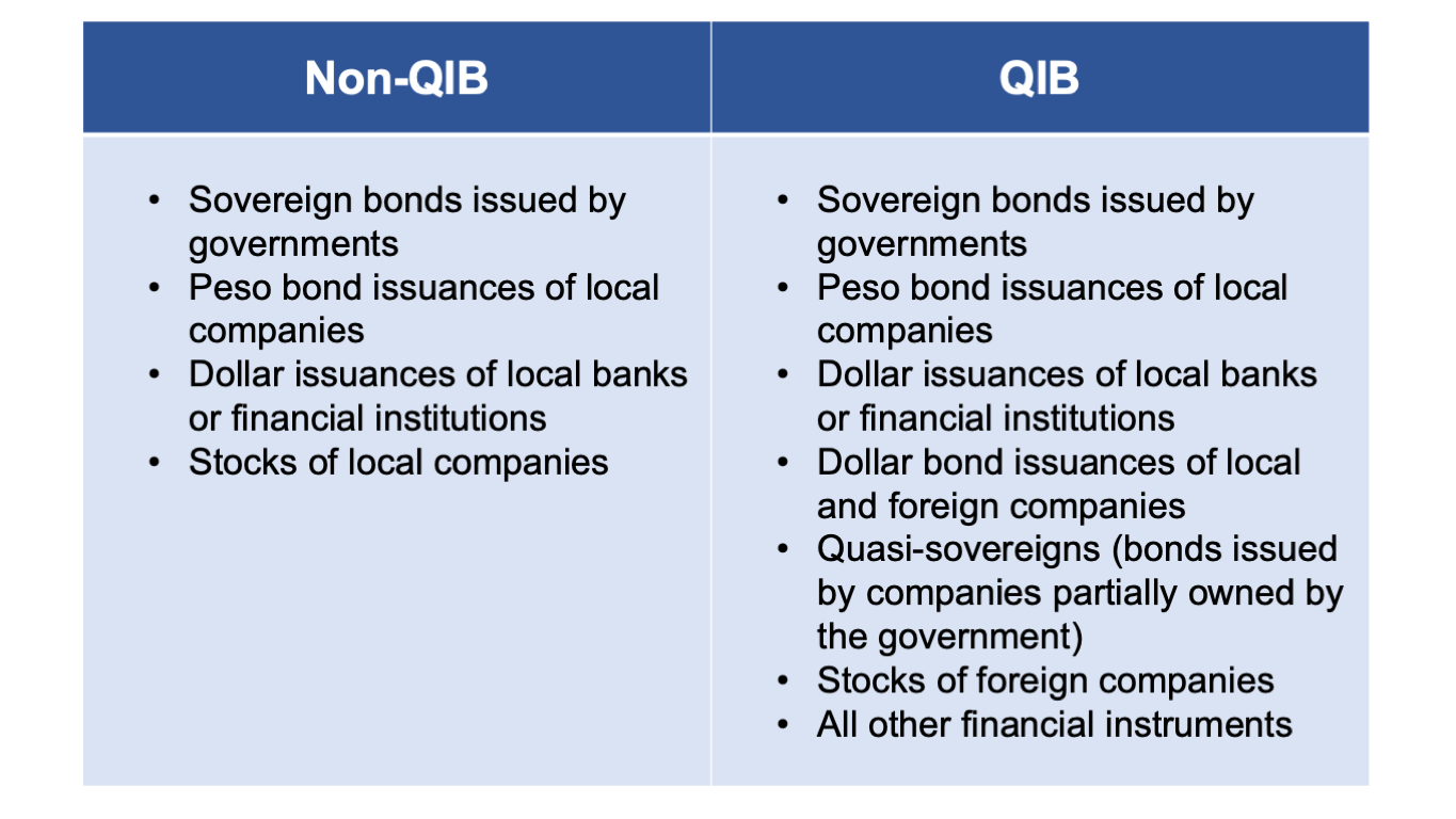 Why become a QIB? | Metrobank Wealth Insights