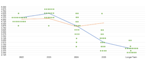 How do we read the Fed Dot Plot? | Metrobank Wealth Insights