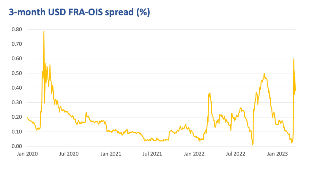 Learn About the Foreign Currency Swap Line | Metrobank Wealth Insights