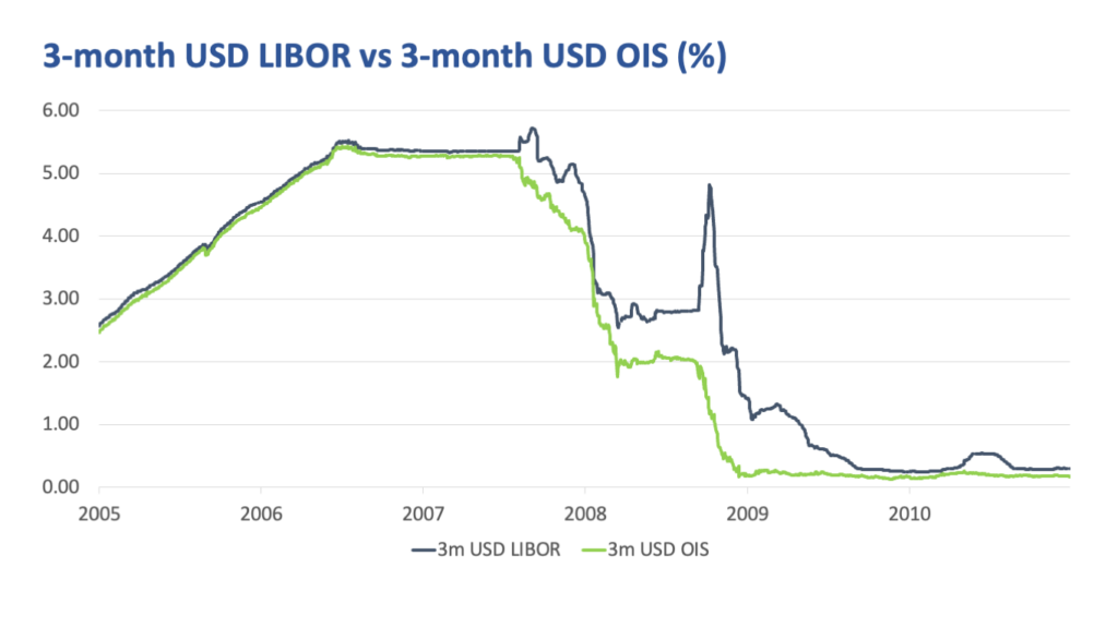Learn About the Foreign Currency Swap Line | Metrobank Wealth Insights