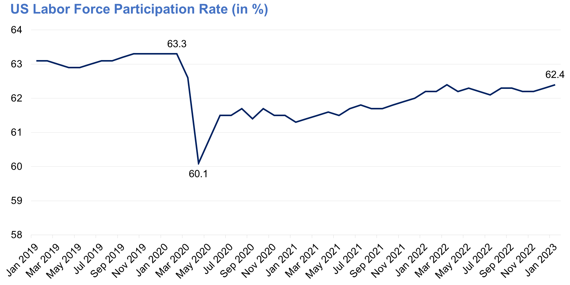 What a Tight Labor Market Means | Metrobank Wealth Insights
