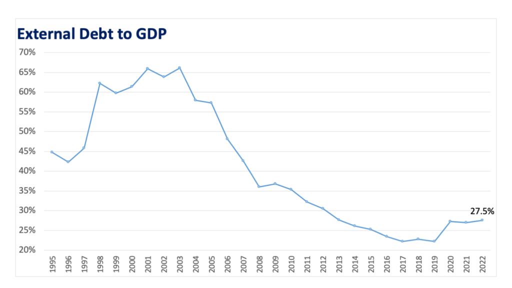 No worries about external liabilities | Metrobank Wealth Insights