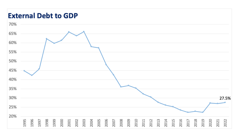 No worries about external liabilities | Metrobank Wealth Insights