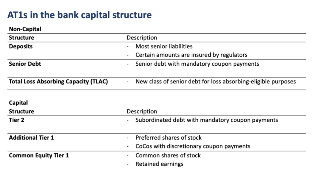 Additional Tier 1 Bonds: 3 things to know | Metrobank Wealth Insights