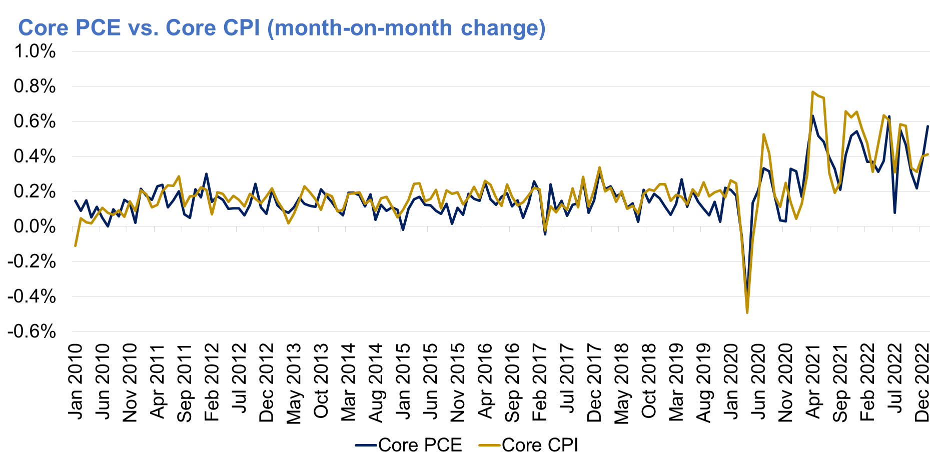What you need to know about credit crunches | Metrobank Wealth Insights