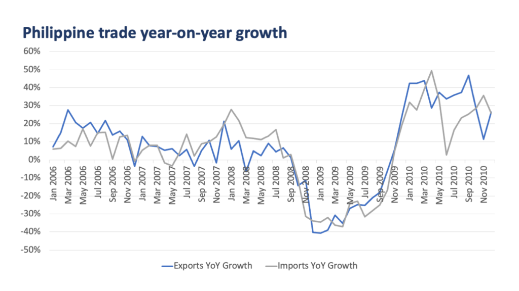 SVB debacle: Is this a Lehman moment for the Philippines? | Metrobank ...