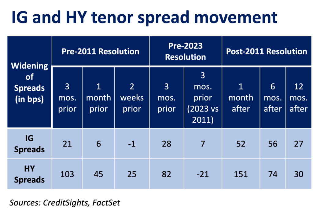 Unraveling the debt ceiling drama: What to do with your bond portfolio ...