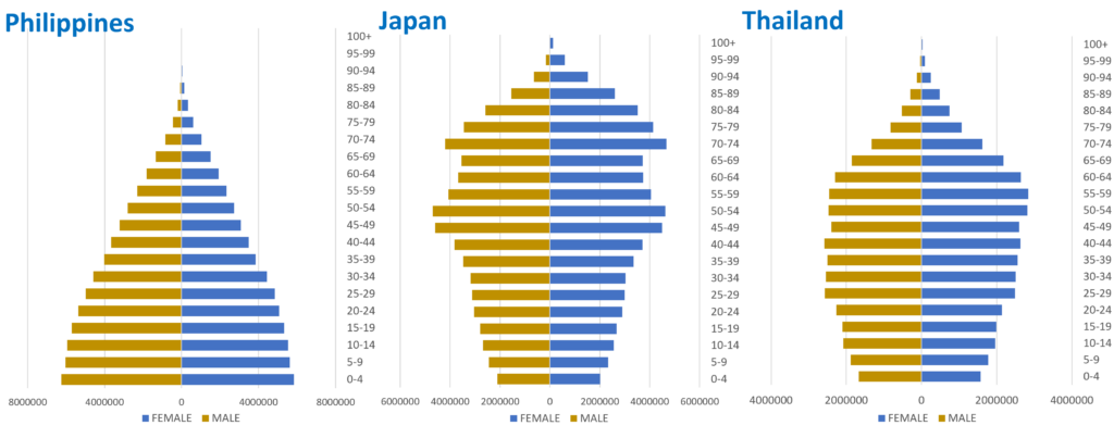 PH demographic dividend: Boosting economic growth | Metrobank Wealth ...