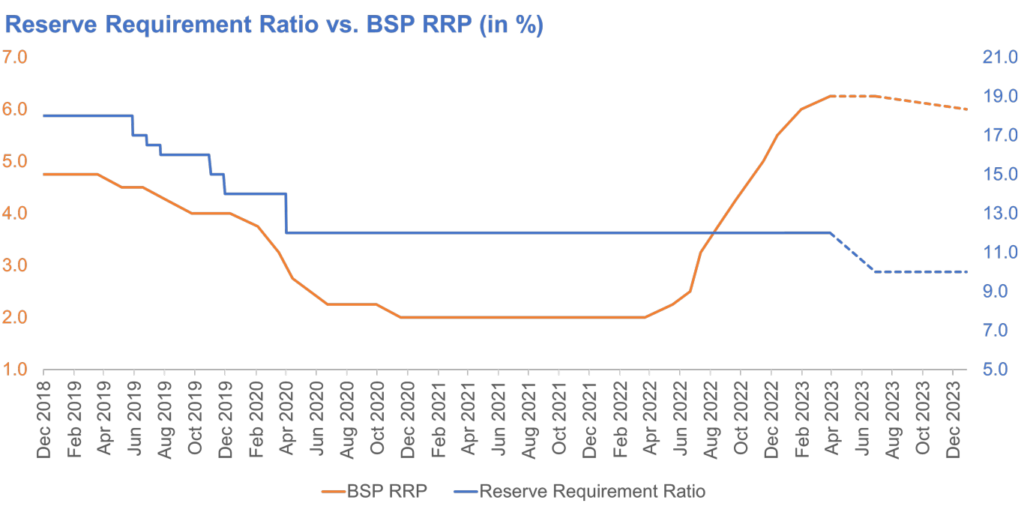 Required Reserve Ratio for Banks | Metrobank Wealth Insights