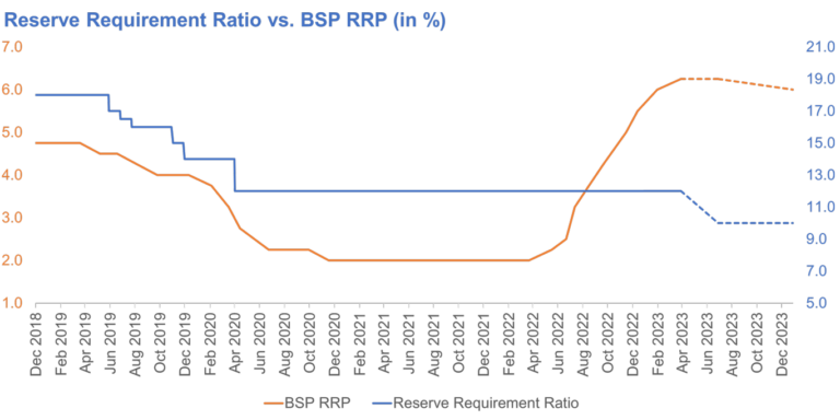 Required Reserve Ratio for Banks | Metrobank Wealth Insights