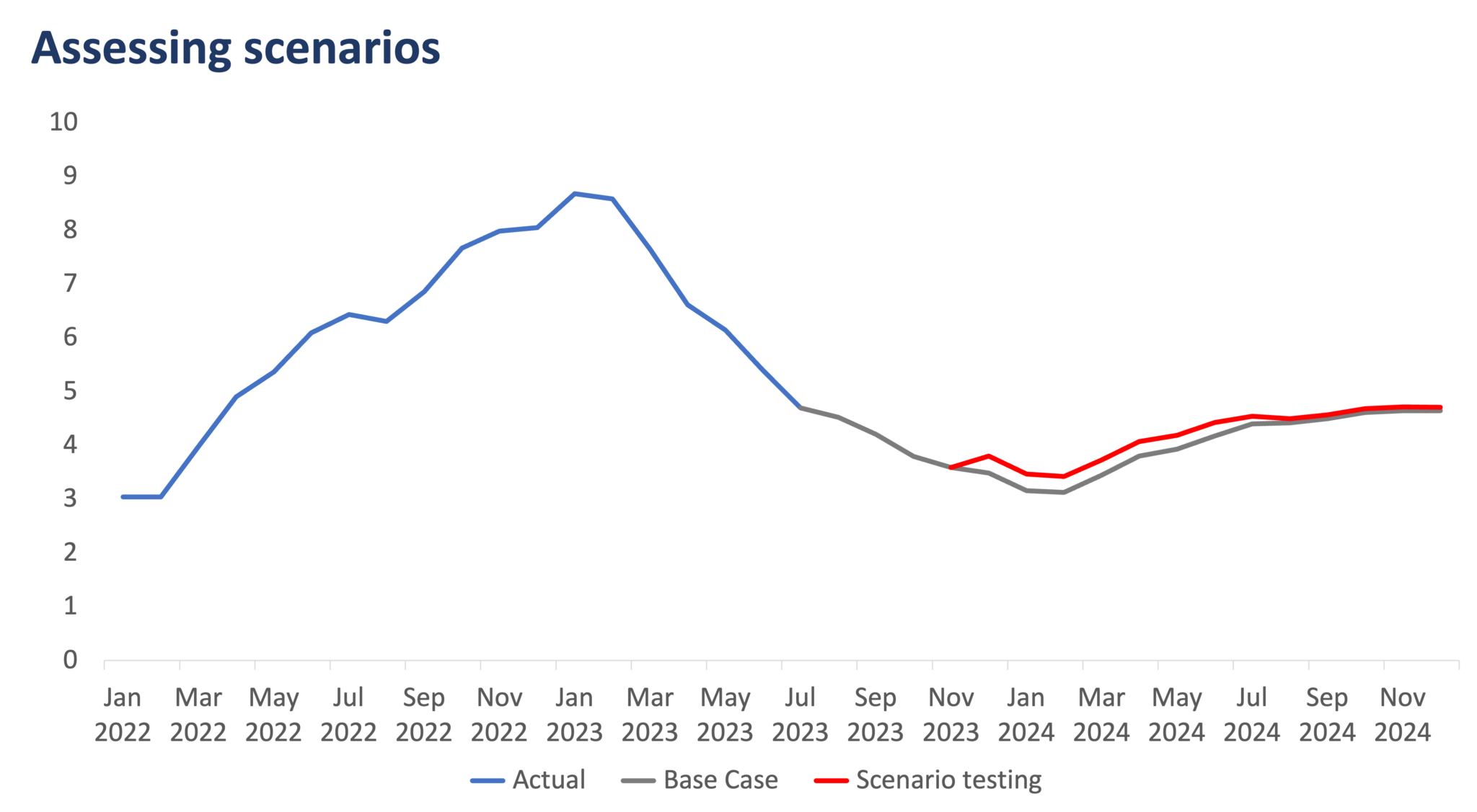 Imported inflation: Upward pressures from global rice prices ...