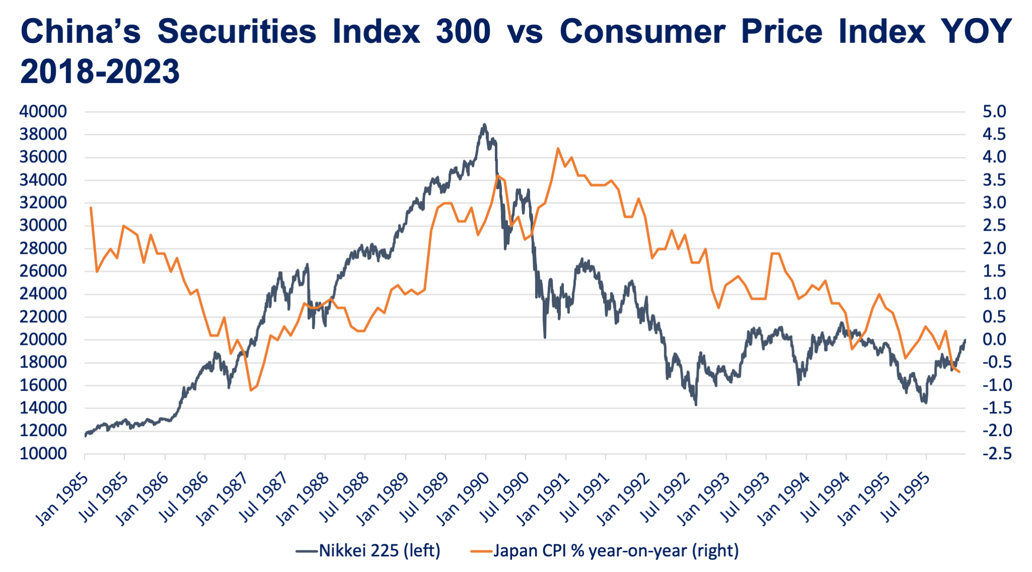 China’s deflation situation: Is it another Japan-like story ...