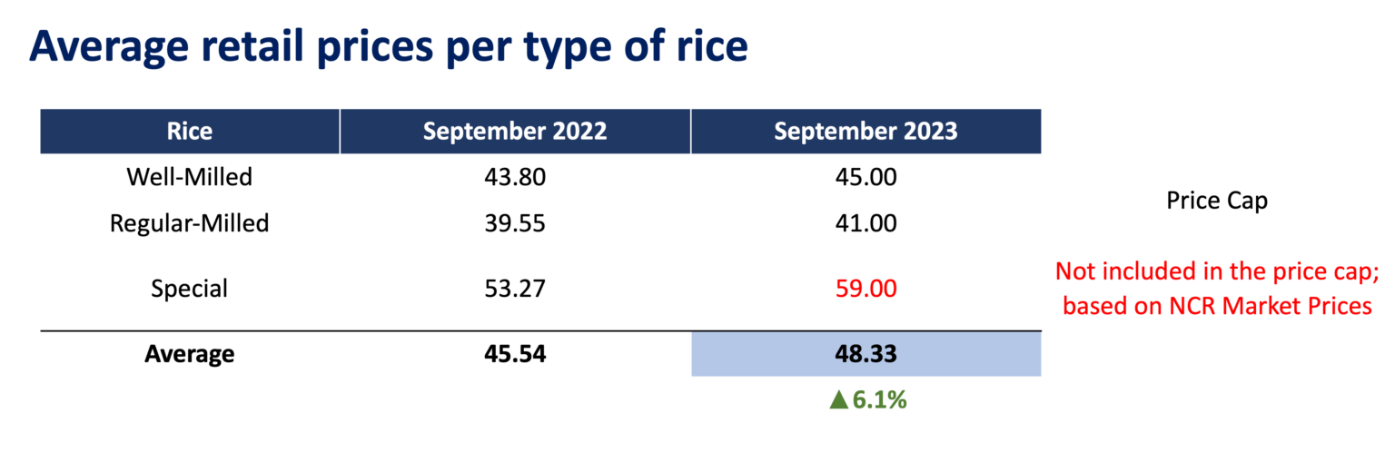 Examining Rice’s Price Inflation | Metrobank Wealth Insights