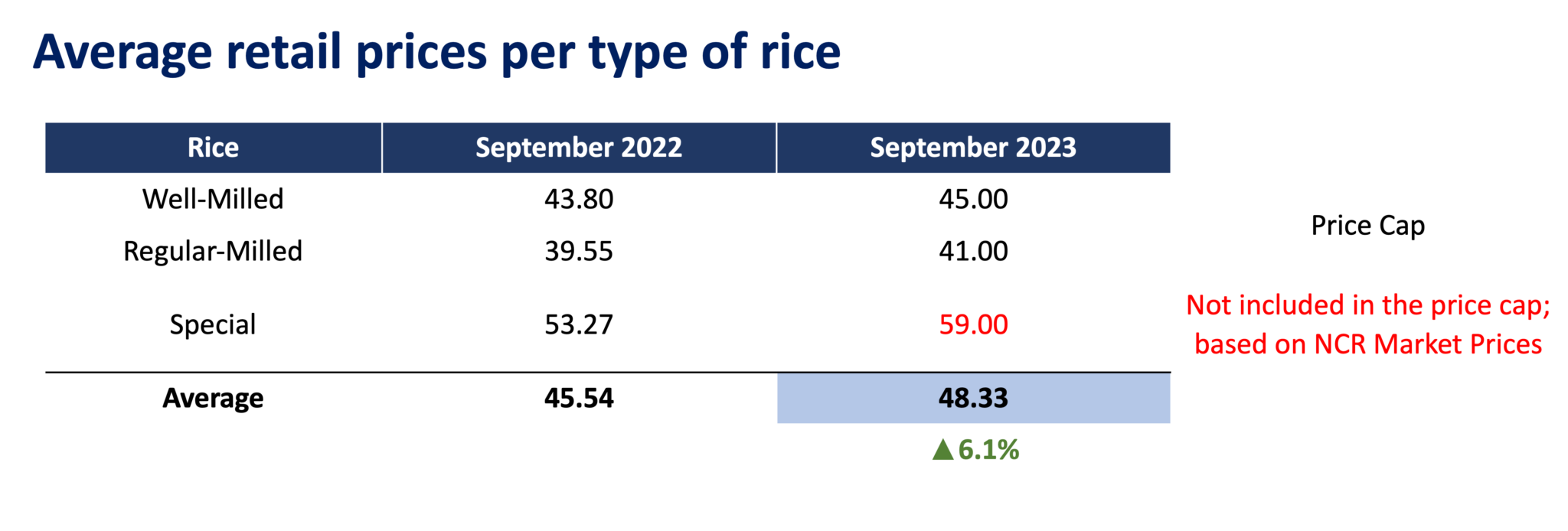 Examining Rice’s Price Inflation | Metrobank Wealth Insights