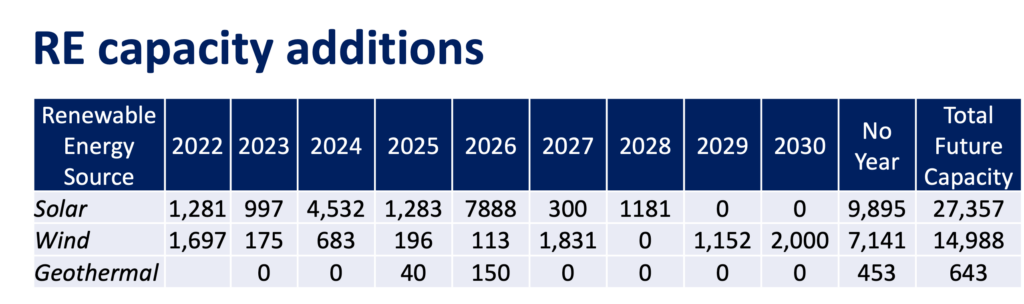 Bright prospects for renewable energy in the Philippines | Metrobank ...