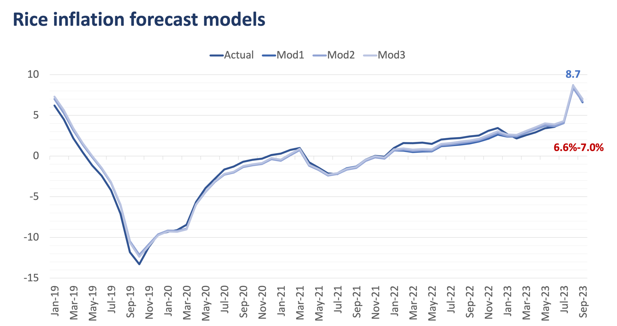 Examining Rice’s Price Inflation | Metrobank Wealth Insights