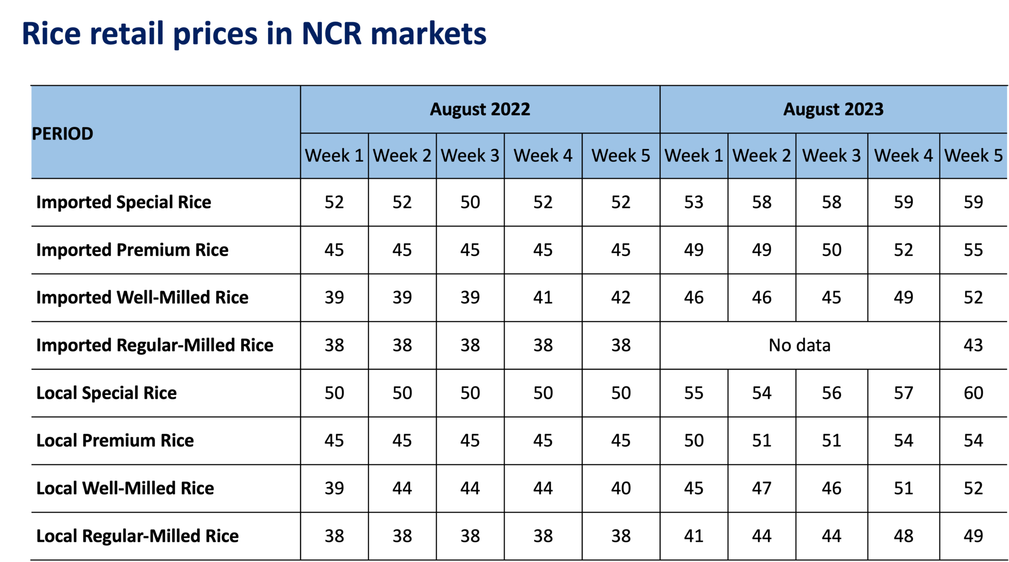 Examining Rice’s Price Inflation | Metrobank Wealth Insights