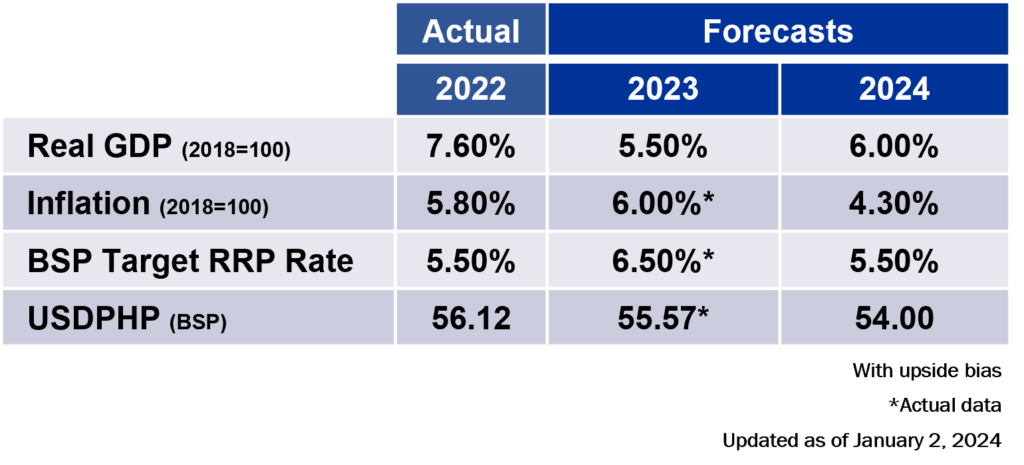 January 2024 Updates: Staying the course in early 2024 | Wealth Insights