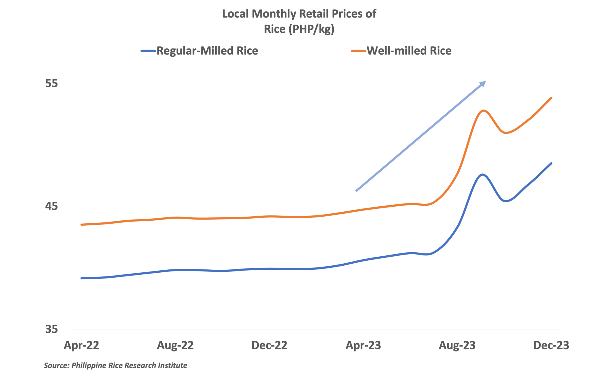 Rice price hike may keep inflation up | Metrobank Wealth Insights