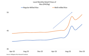 Rice price hike may keep inflation up | Metrobank Wealth Insights