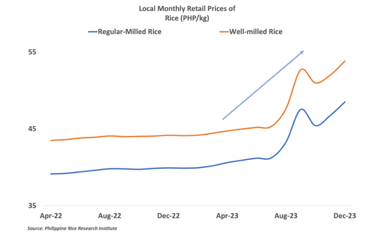 Rice price hike may keep inflation up | Metrobank Wealth Insights