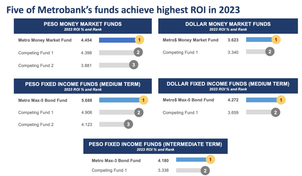 Metrobank UITFs one of the best UITFs in the Philippines to invest in ...