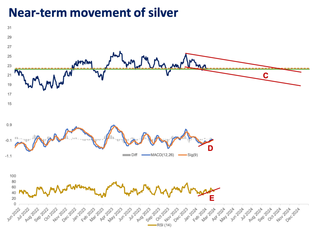 Technical Analysis: Silver prices vs. gold prices | Metrobank Wealth ...