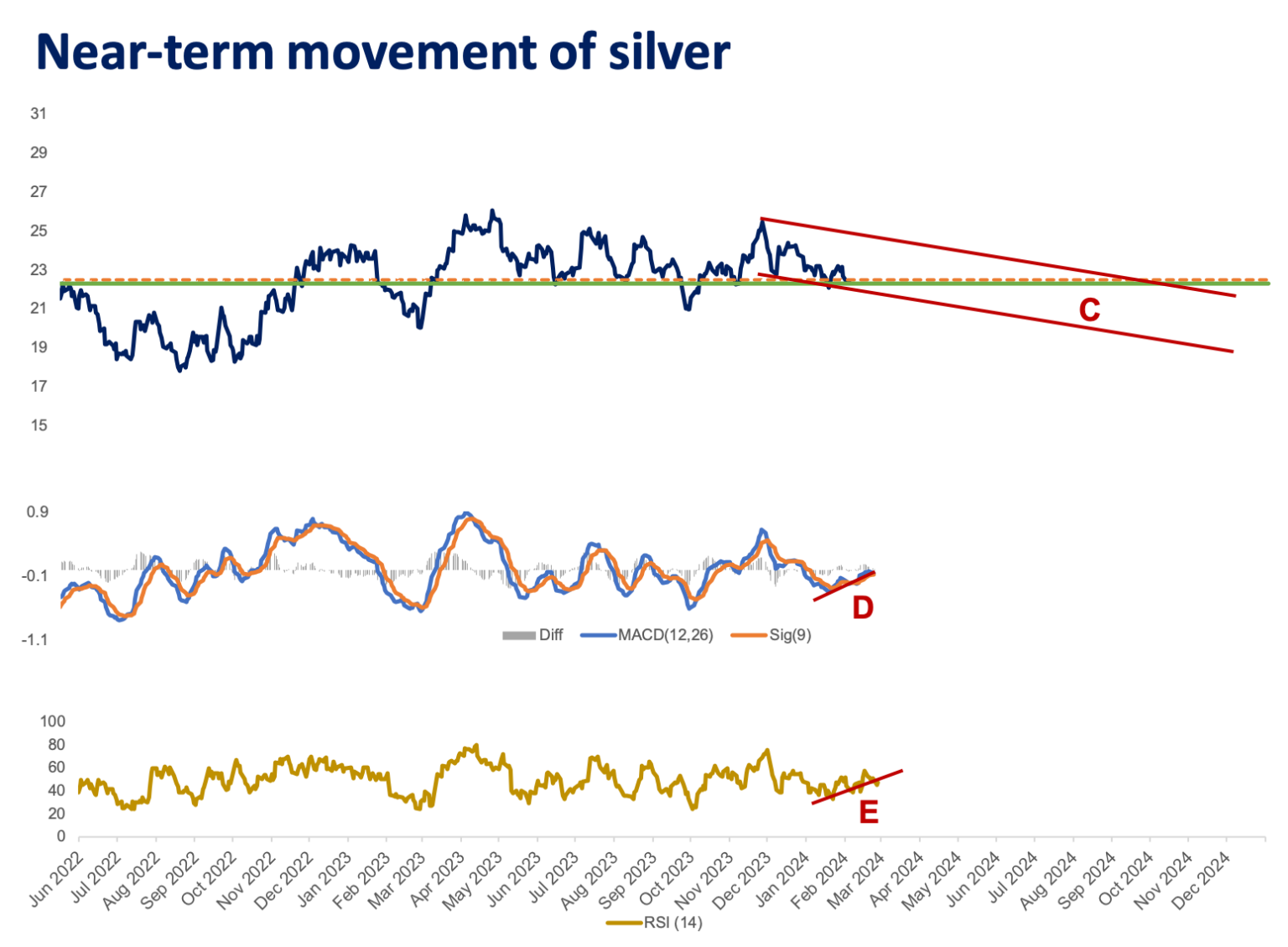 Technical Analysis: Silver prices vs. gold prices | Metrobank Wealth ...
