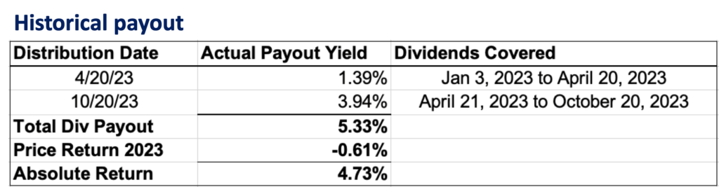 High-Dividend Unit-Paying Funds | Metrobank Wealth Insights