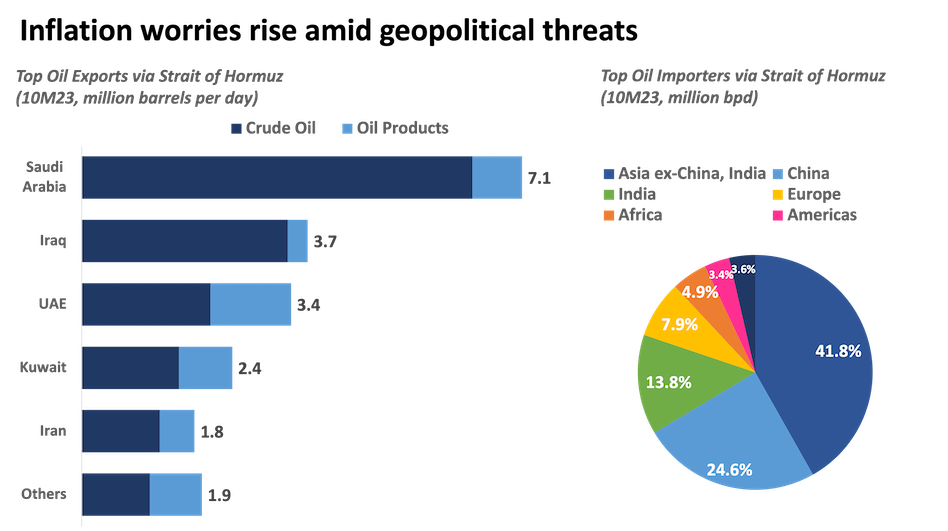 Beleaguered shipping routes and inflation: Are we in dire straits ...