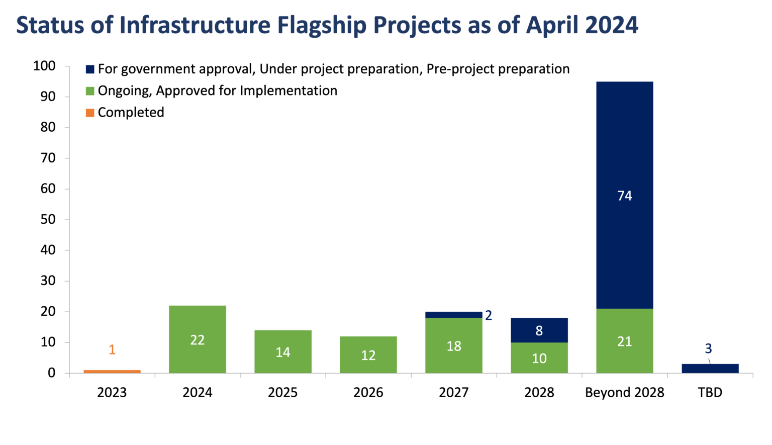 Assessing the economic impact of Philippines infrastructure projects | Metrobank Wealth Insights