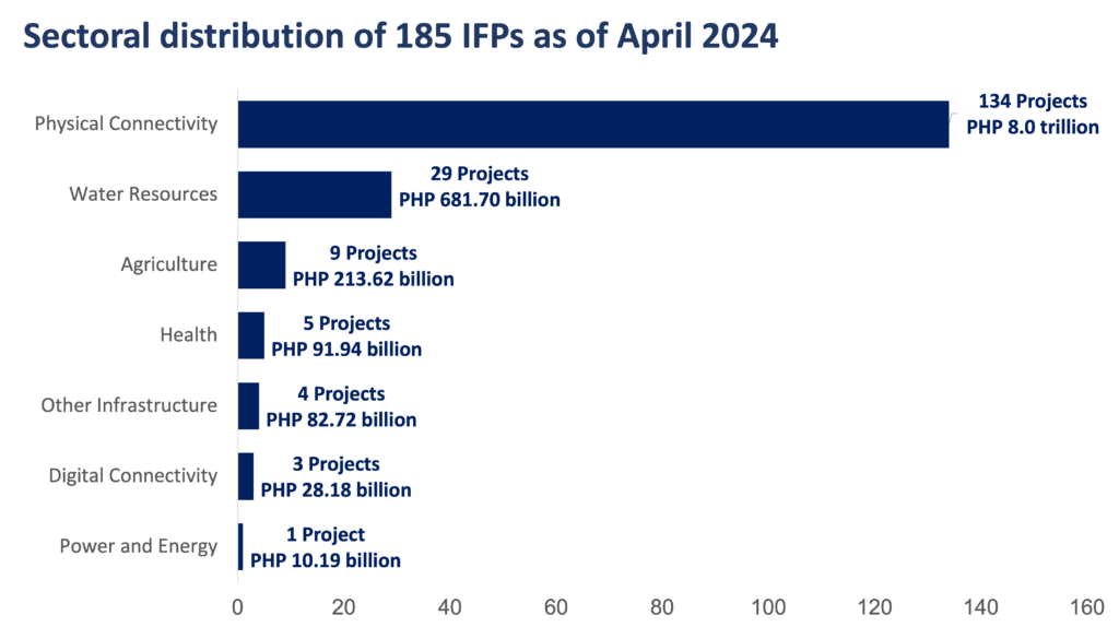 Assessing the economic impact of Philippines infrastructure projects | Metrobank Wealth Insights