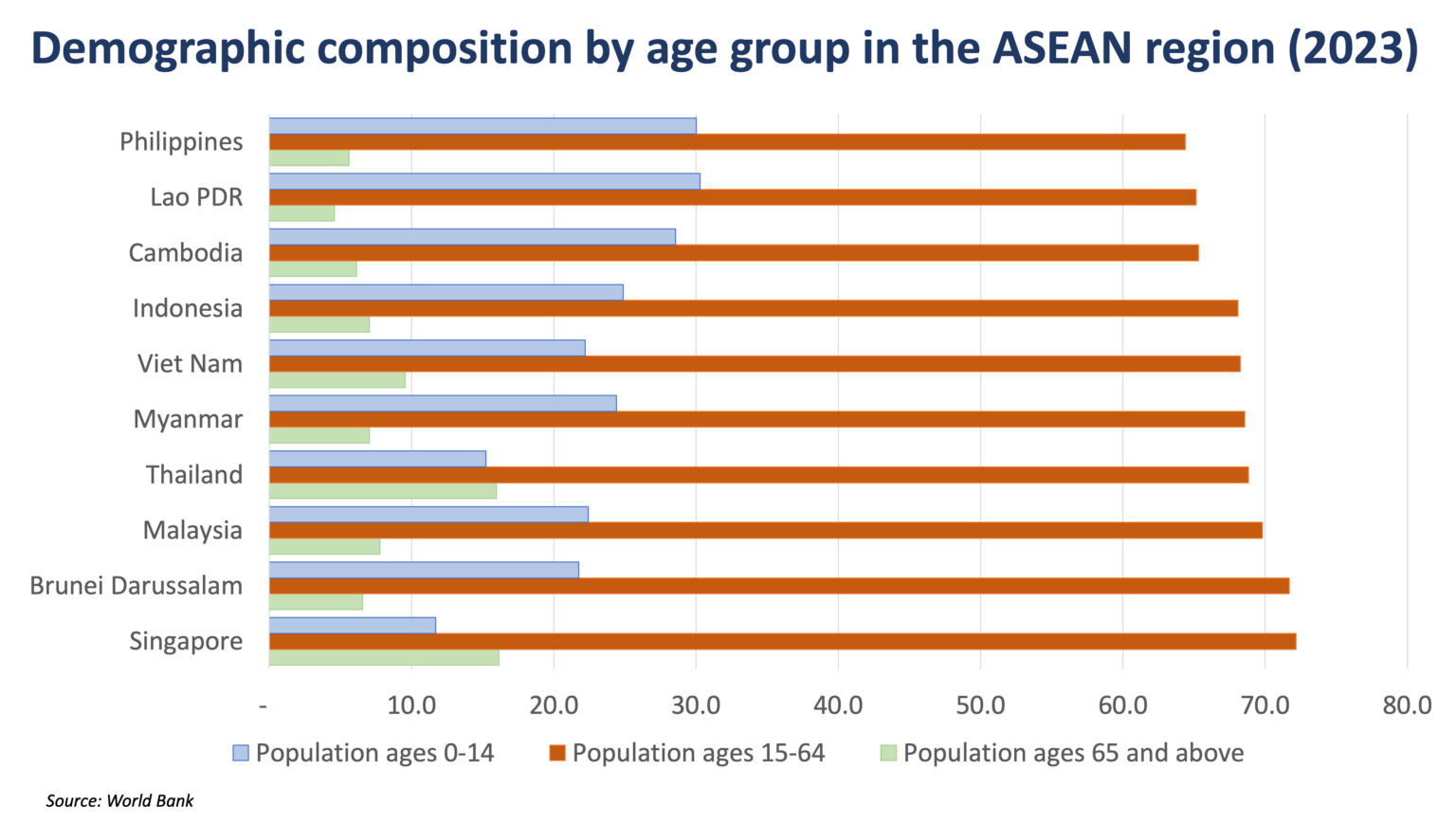 Are we ready for a demographic shock? | Metrobank Wealth Insights