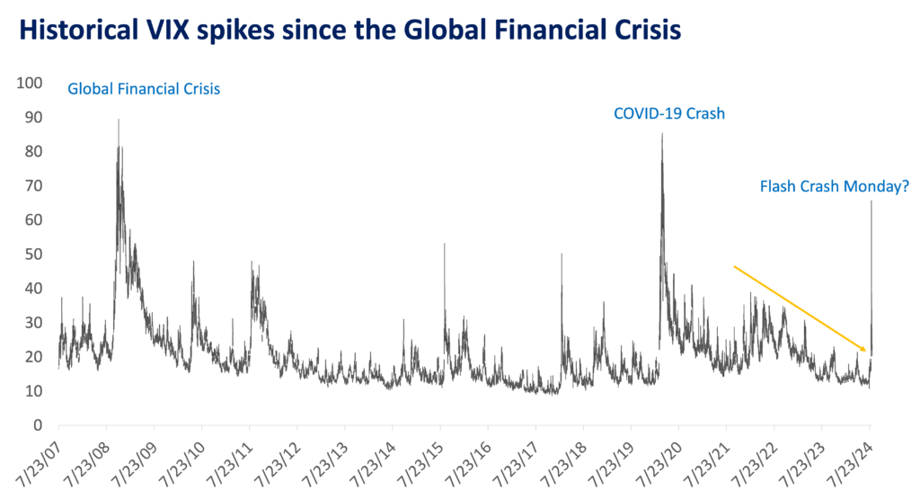 Understanding the August 2024 Flash Crash | Metrobank Wealth Insights